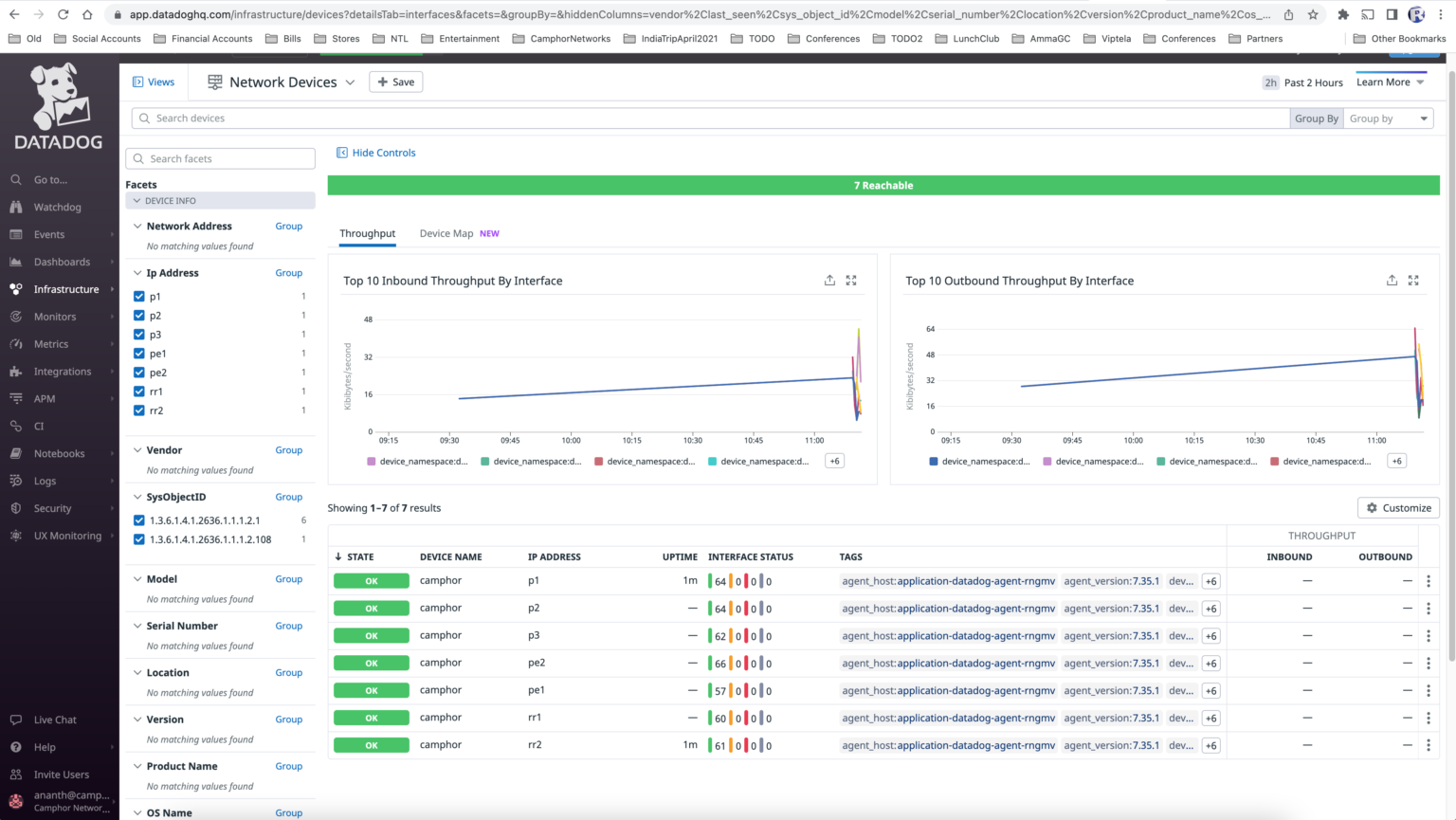 DataDog Integration – Camphor Networks